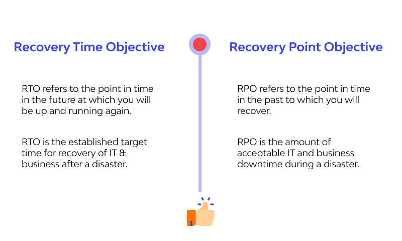 What is (RPO) recovery point objective